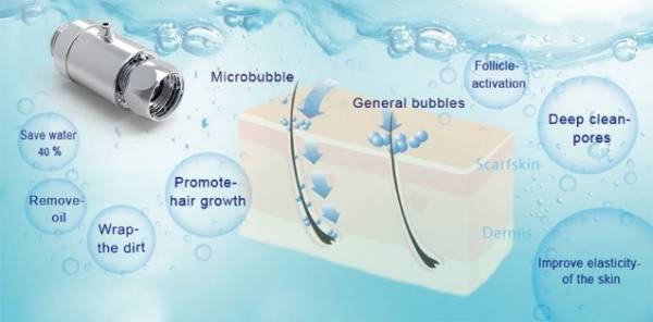 Bentley Baths RejuvaDerm MicroCleanse™ System – Bentley Baths