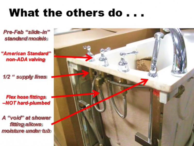 Does it REALLY take 10 minutes to fill a walk-in tub – Bentley Baths